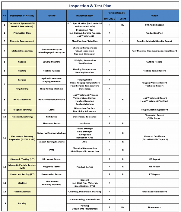 INSPECTION & TEST PLAN – LD FORGE
